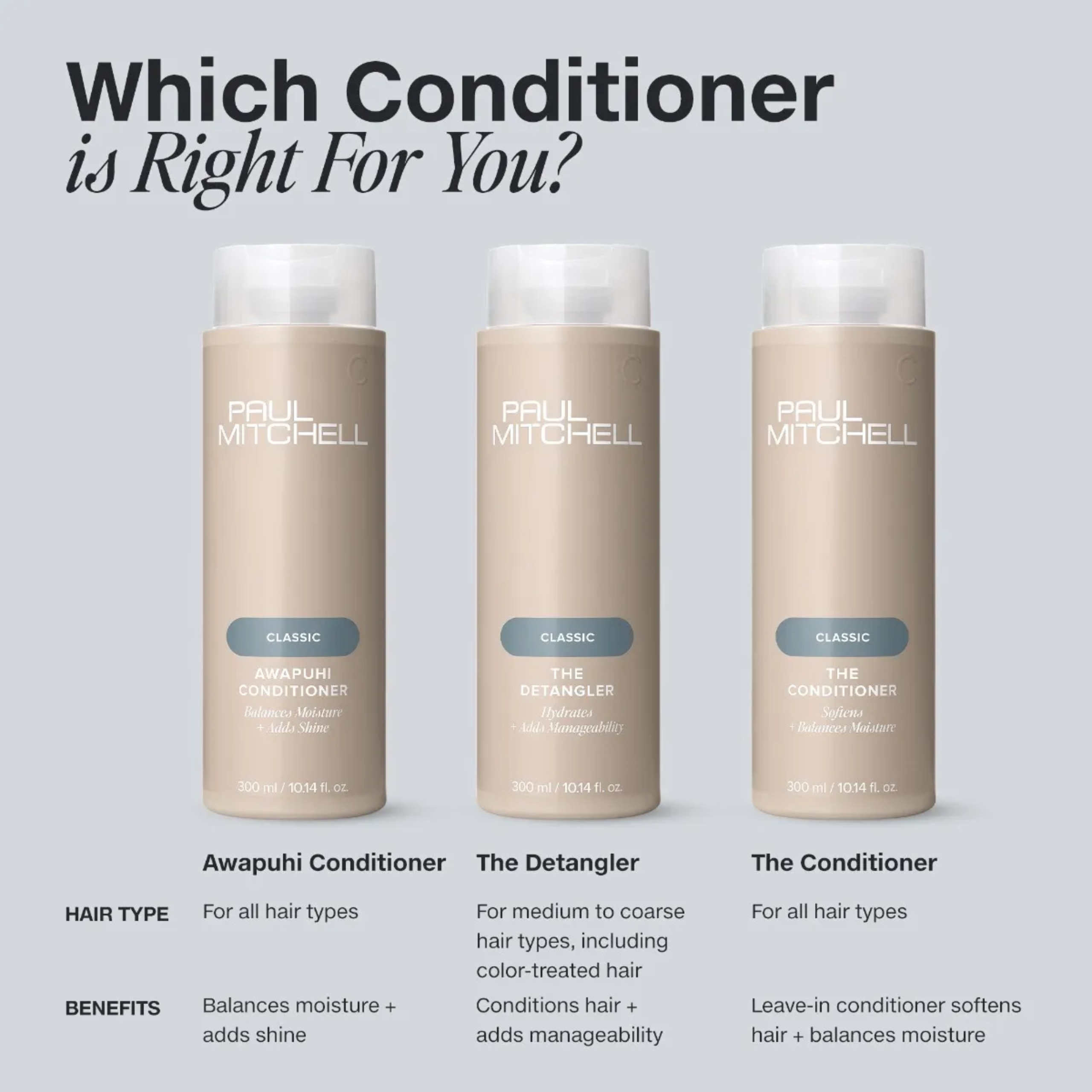 PAUL MITCHELL The Conditioner | ManocoBlue